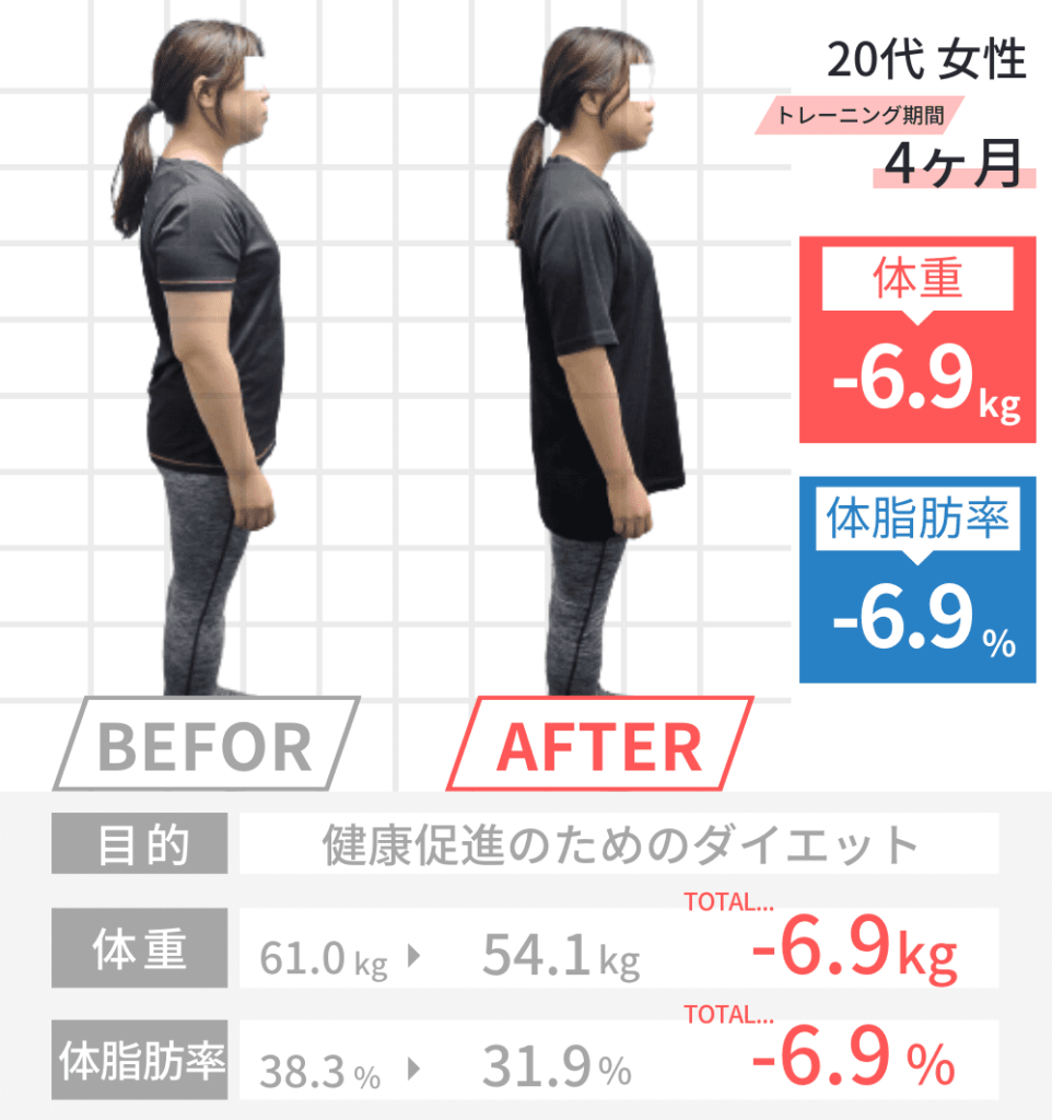 【綺麗な身体へのダイエット！】E-studioに通ったお客様のビフォーアフターをご紹介！ | 浦安パーソナルトレーニングジム｜E-studio ...